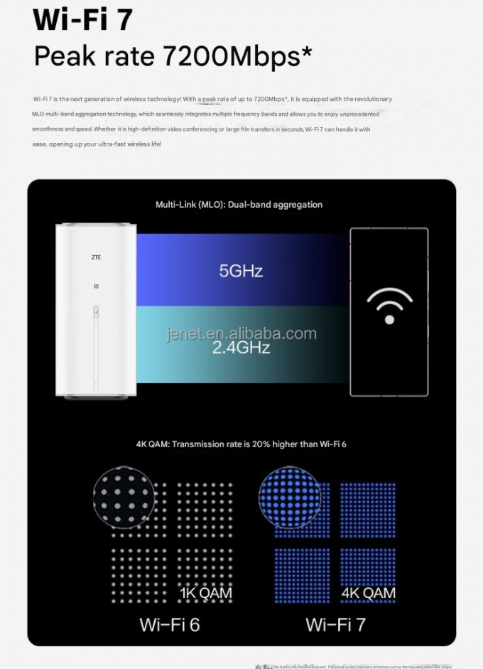 NEW ZTE 5G CPE Router G5 Pro WiFi 7 BE7200 Dual 2.5G Ports MC8512 5G AI ...
