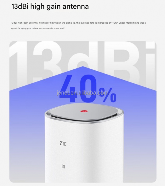 NEW ZTE 5G CPE Router G5 Pro WiFi 7 BE7200 Dual 2.5G Ports MC8512 5G AI ...