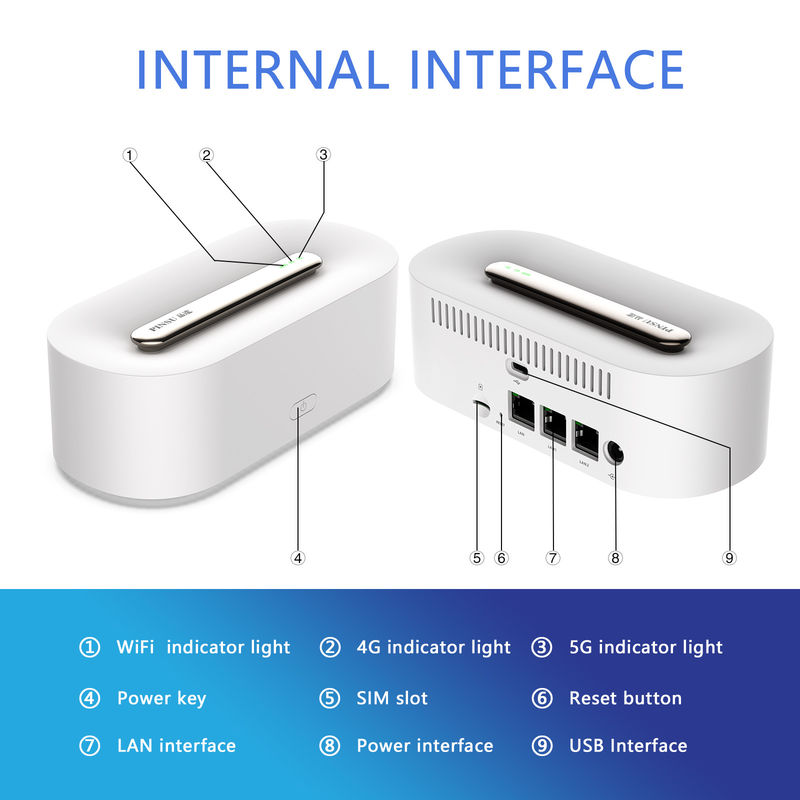 Pinsu R200 5G Mobile Router Portable Wireless Wifi With RJ45 5G CPE ...